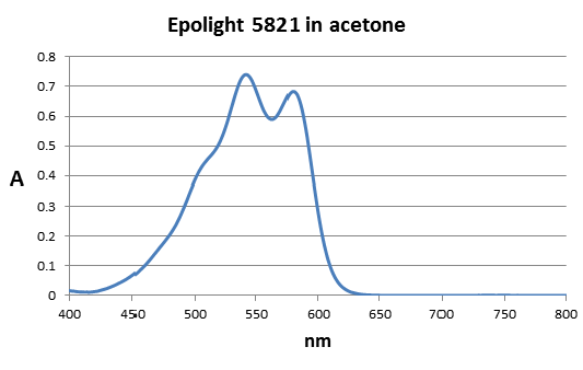 Epolight 5821 | Red-Violet Visible Light Absorbing Dye