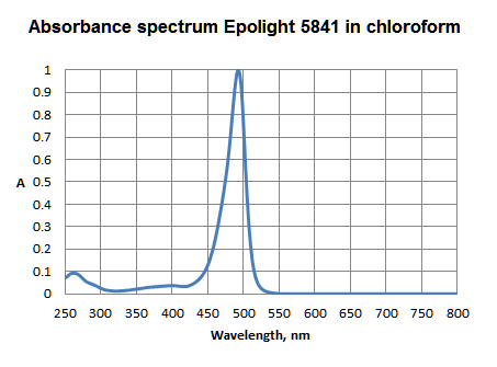 Epolight™ 5841 | Red NIR and Visible Light Absorbing Dye
