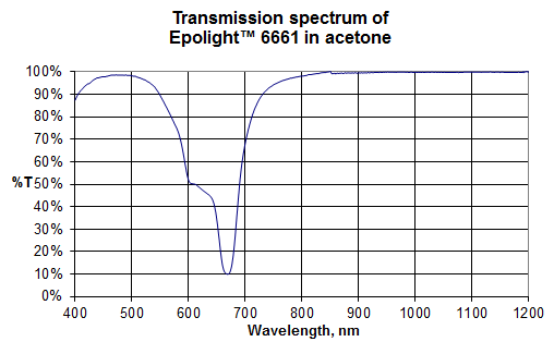 Epolight™ 6661 | Blue NIR Visible Absorbing Powder Dye
